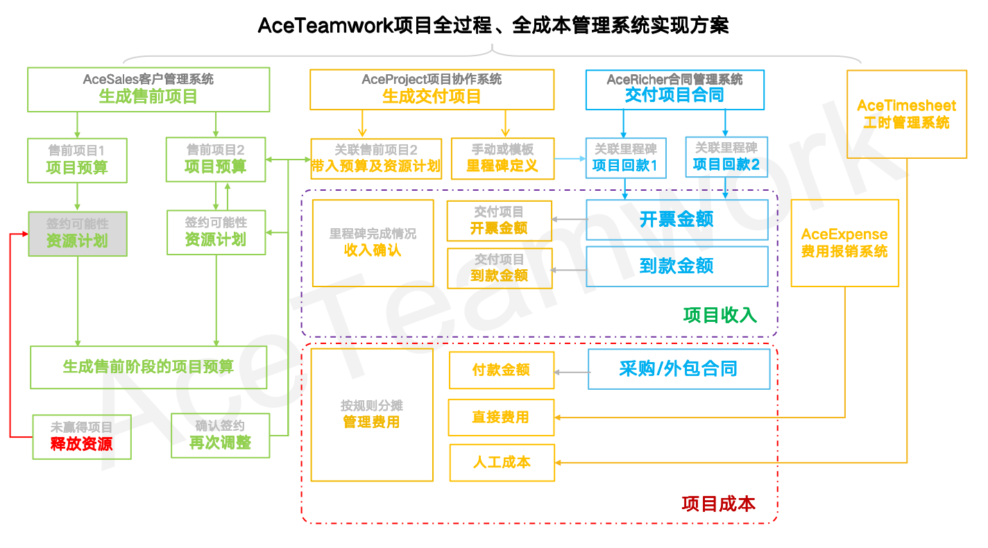 擅长IT项目研发费用快速归集及精准核算的5大项目研发成本核算系统推荐 | AceTeamwork